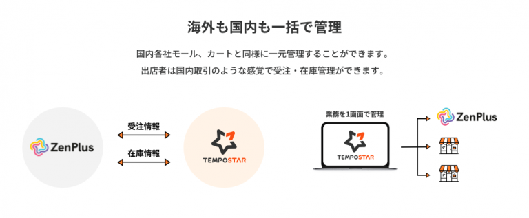 「TEMPOSTAR」が越境ECモール「ZenPlus」との連携を開始 | NHN SAVAWAY株式会社 | トータルECサポート企業